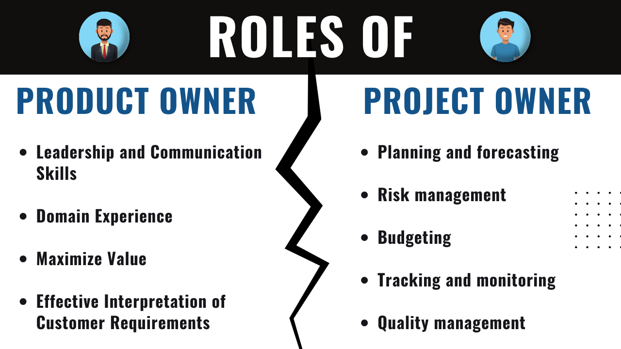 Difference Between Product Owner, Product Manager and Project Manager