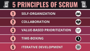 Scrum vs Lean vs Kanban: Which Agile System is Better?