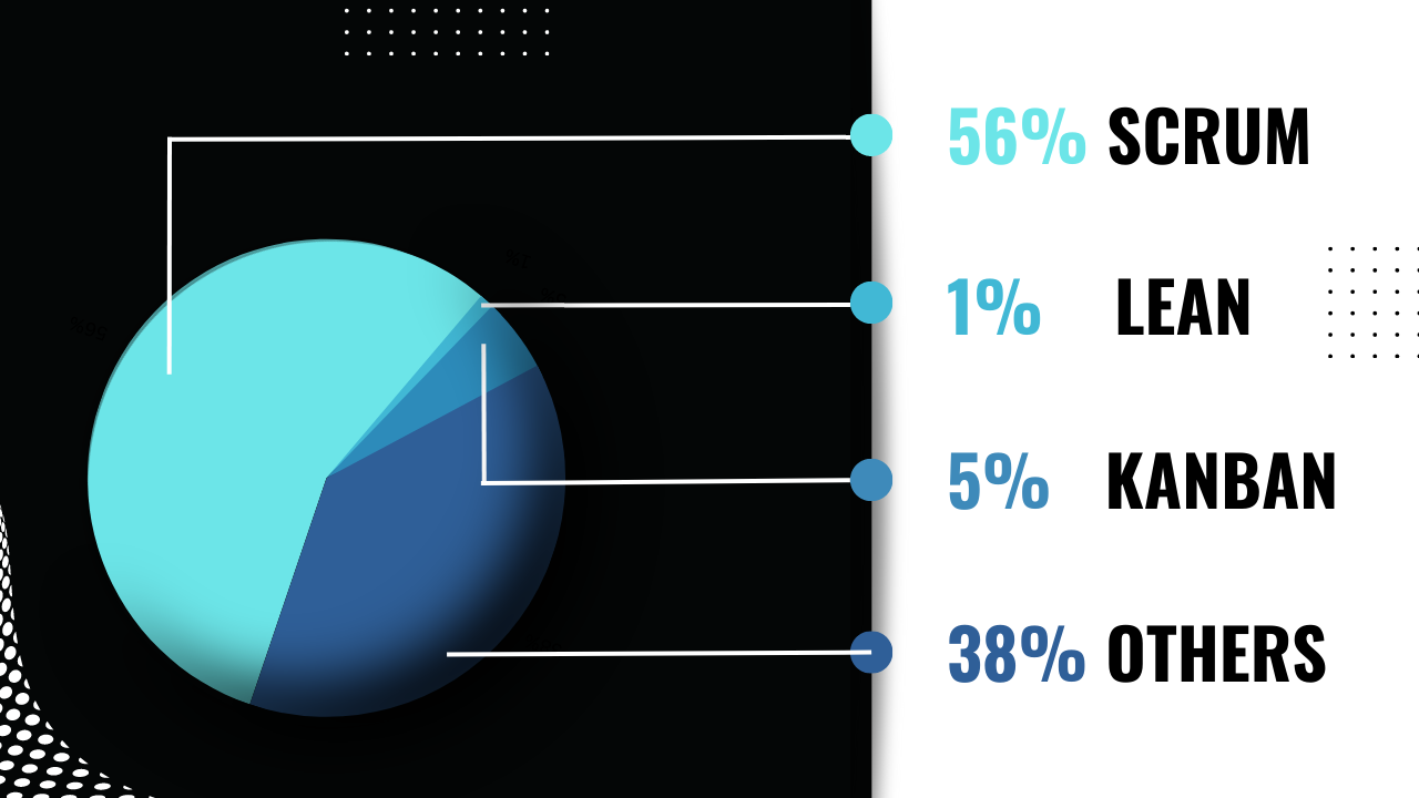 Scrum vs Lean vs Kanban: Which Agile System is Better?