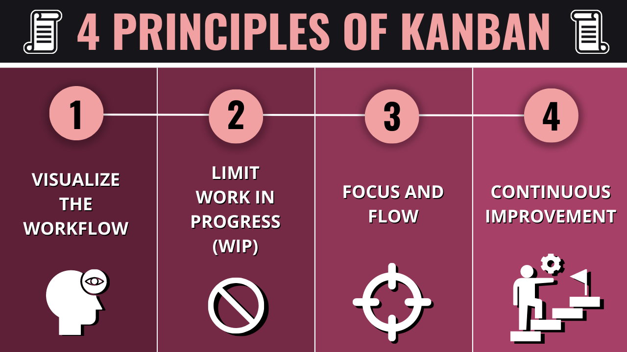 Scrum vs Lean vs Kanban: Which Agile System is Better?