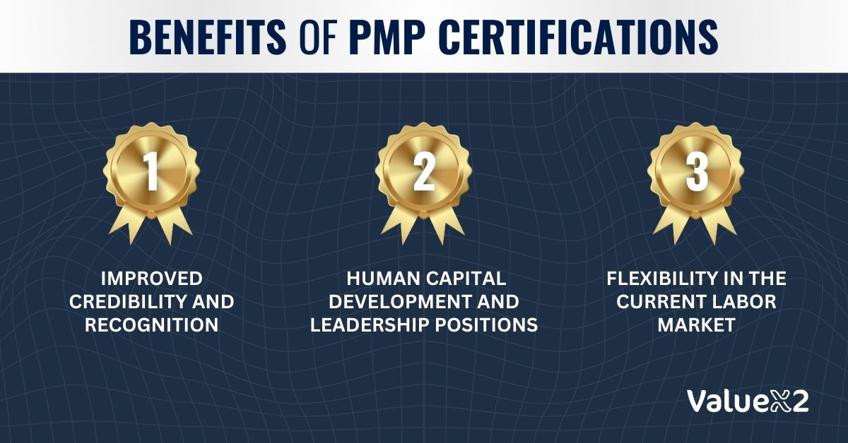 PMP® Certification 2025: Unlock Global Career Opportunities