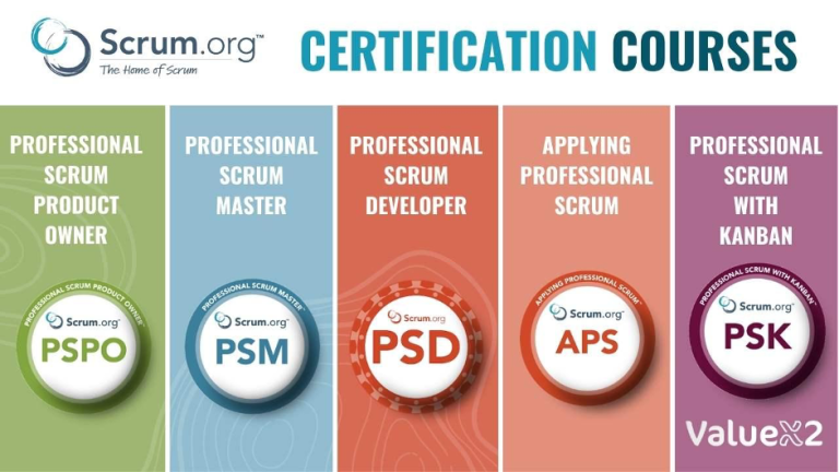 What Are the Certification Courses Offered by Scrum.org?