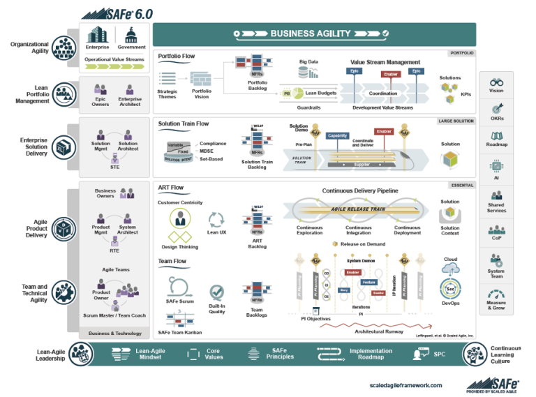 Which SAFe Certification is Best For You in 2025? [Valuex2]