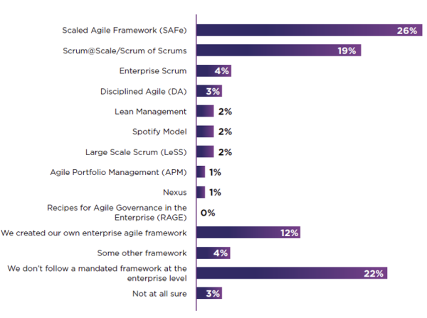 Which SAFe Certification is Best For You in 2025? [Valuex2]