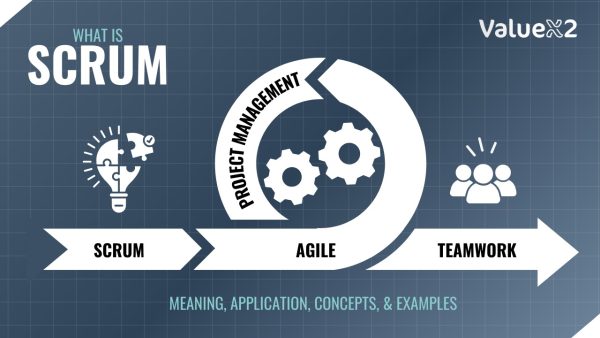 What is Scrum? Simplifying Project Delivery Using Scrum Methodology