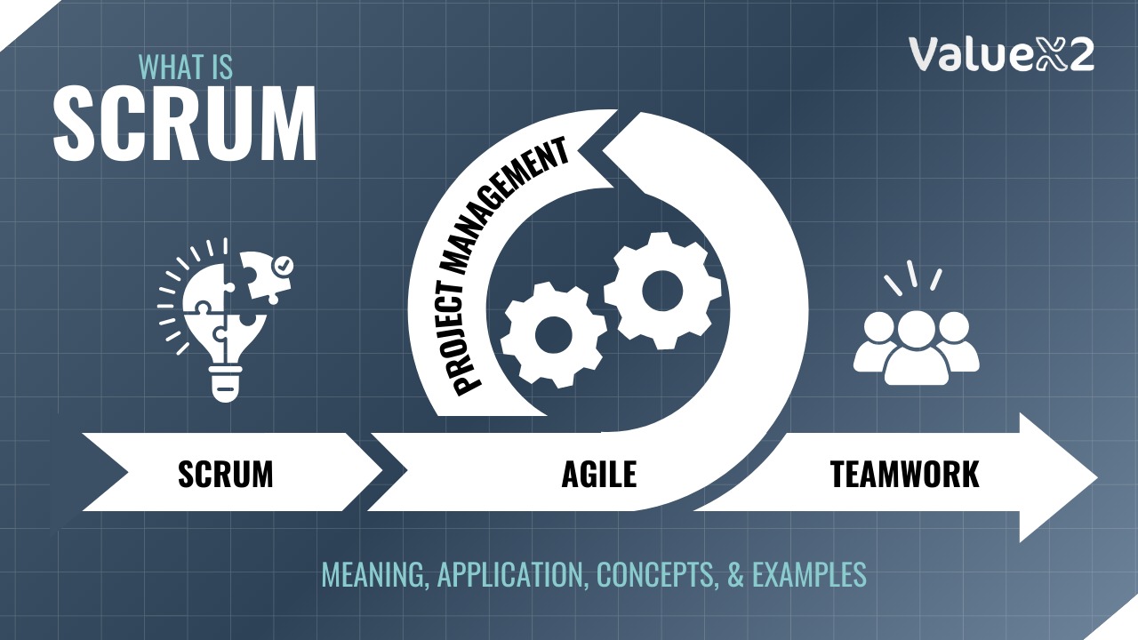 What is Scrum? Simplifying Project Delivery Using Scrum Methodology