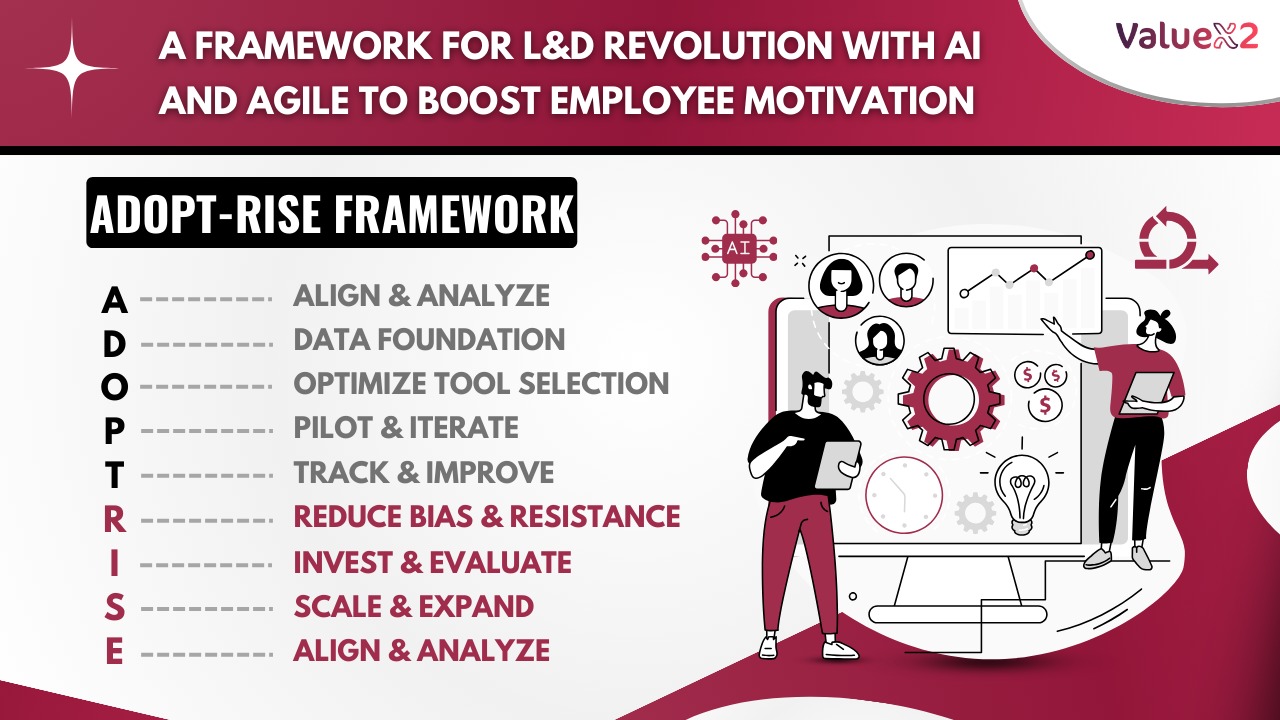 A Framework For L&D Revolution with AI and Agile to Boost Employee ...