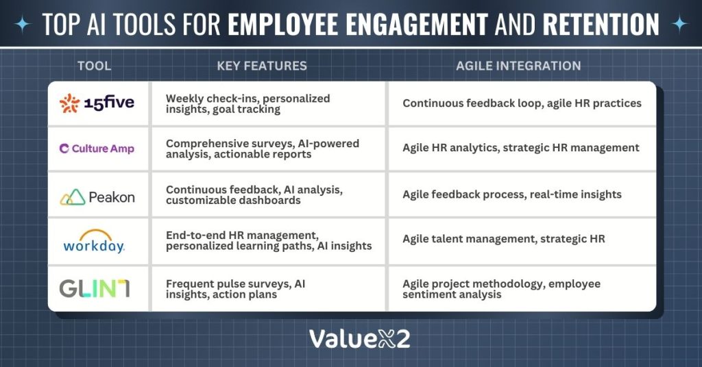 Top AI Tools For Employee Engagement and Retention
