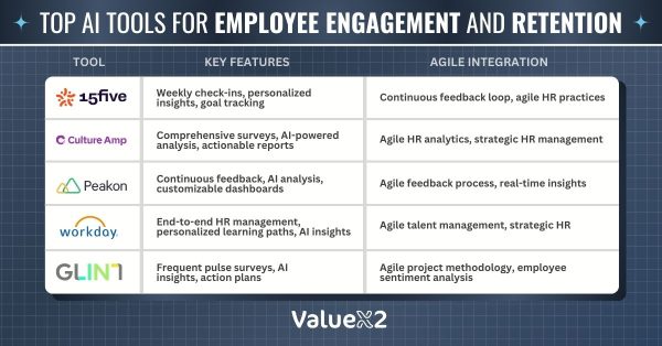 Top AI Tools For Employee Engagement and Retention