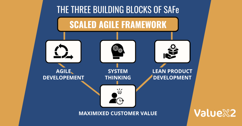 Scaling Agile Frameworks: How Different Are They From Each Other?