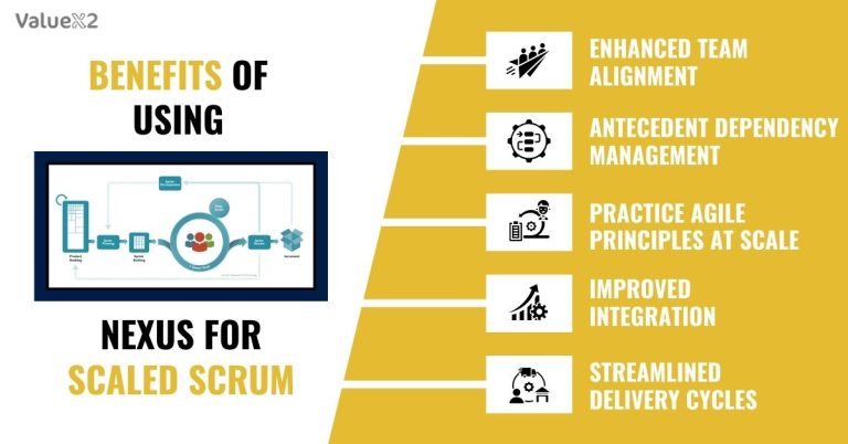 Inspiring Nexus Framework for Scaling Scrum Case Studies