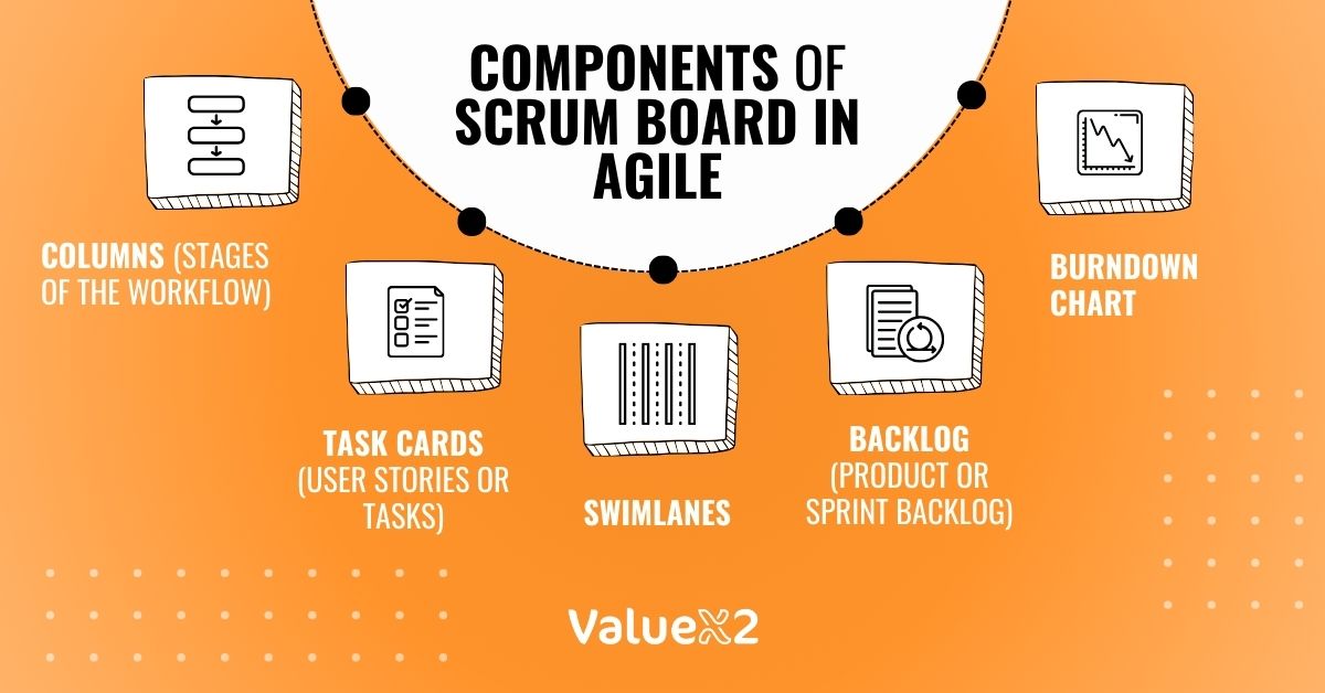 Top 10 Scrum Board Benefits for Agile Project Management