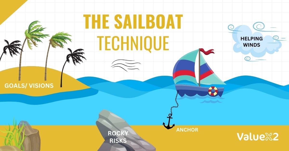 Best Retrospective Techniques Every Agile Team Should Adopt