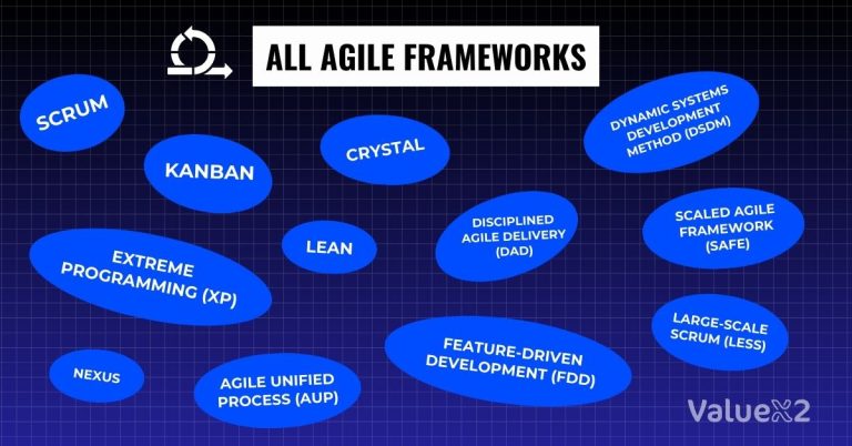 Agile Frameworks Explained: Scrum, SAFe, Kanban and More!