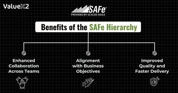 SAFe (Scaled Agile Framework) Hierarchy Explained in Detail