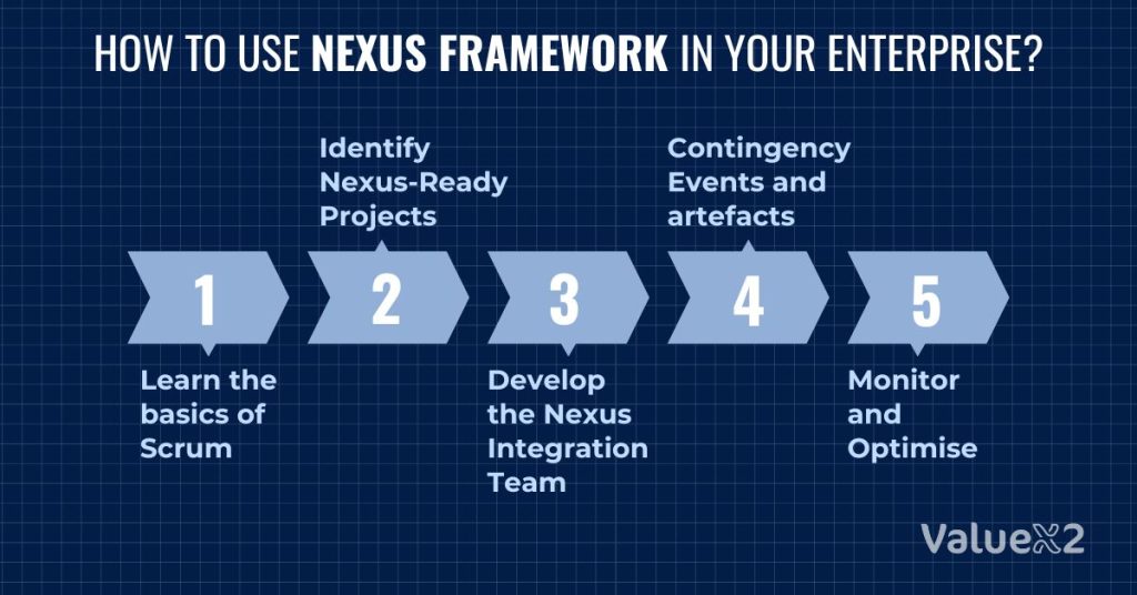 Nexus Framework: Learn All You Need to Know [ValueX2.com]