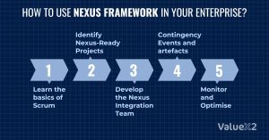 Nexus Framework: Learn All You Need to Know [ValueX2.com]