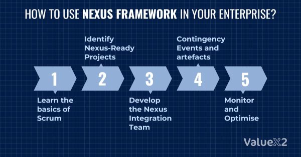Nexus Framework: Learn All You Need to Know [ValueX2.com]