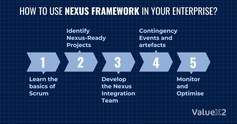Nexus Framework: Learn All You Need to Know [ValueX2.com]