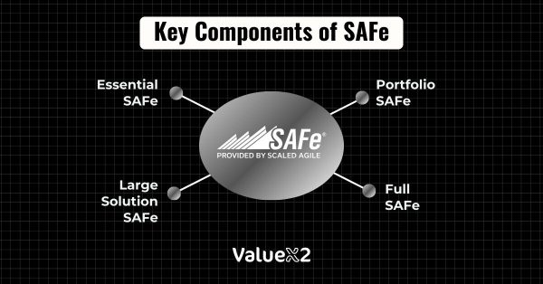 SAFe (Scaled Agile Framework) Hierarchy Explained in Detail