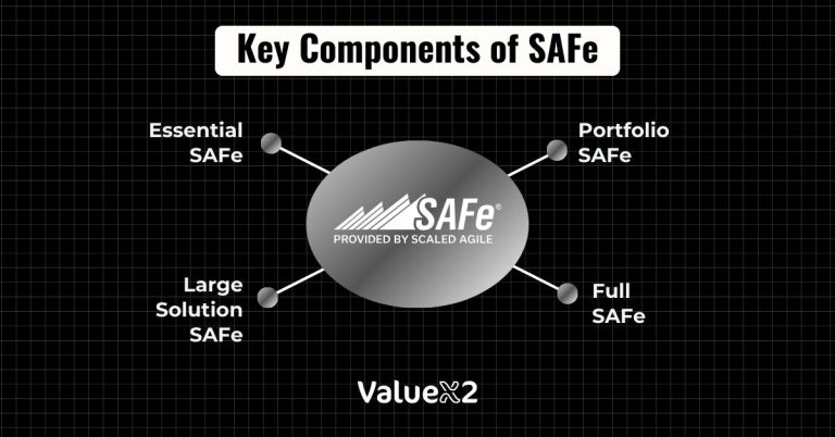SAFe (Scaled Agile Framework) Hierarchy Explained in Detail