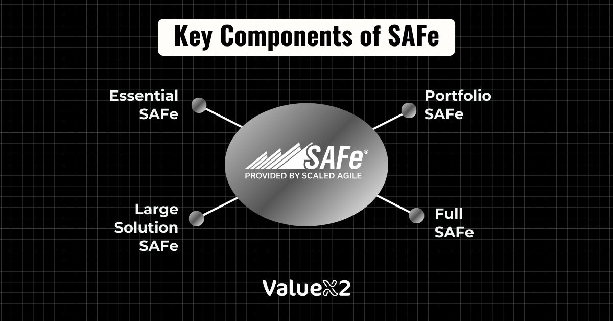 SAFe (Scaled Agile Framework) Hierarchy Explained in Detail