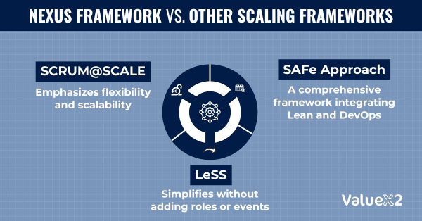 Nexus Framework: Learn All You Need to Know [ValueX2.com]