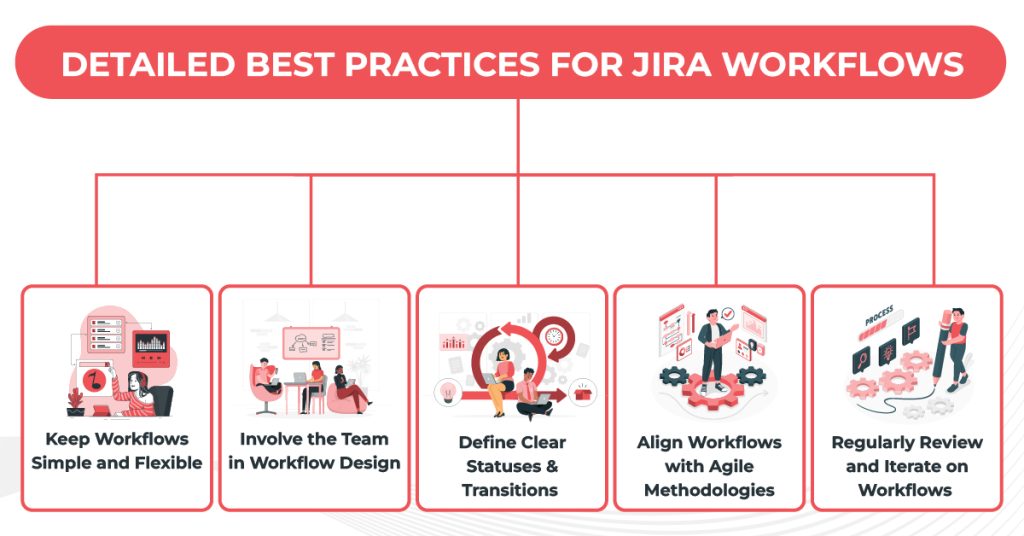 JIRA Best Practices: Optimize Your Agile Workflow Today