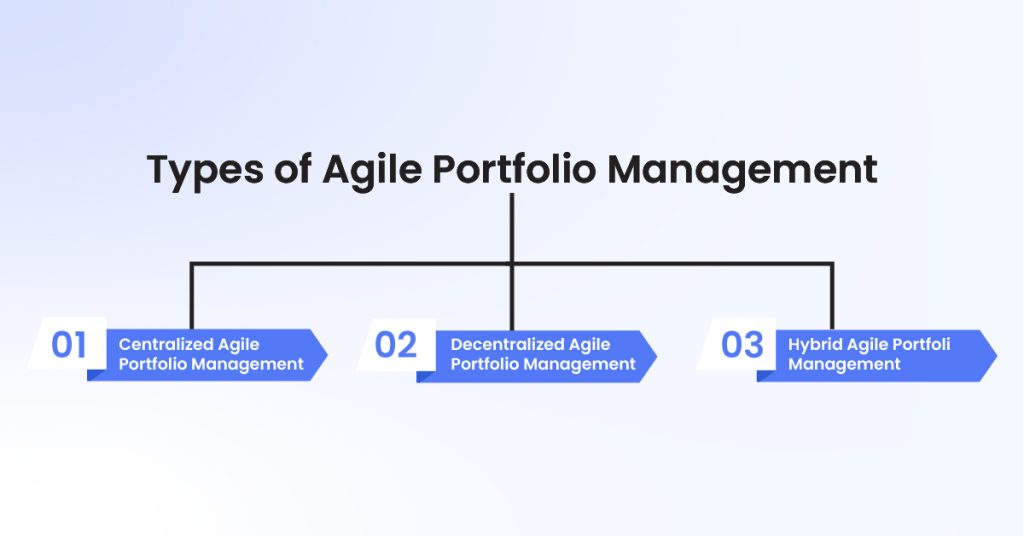 How to Drive Results with Agile Portfolio Management in 2025