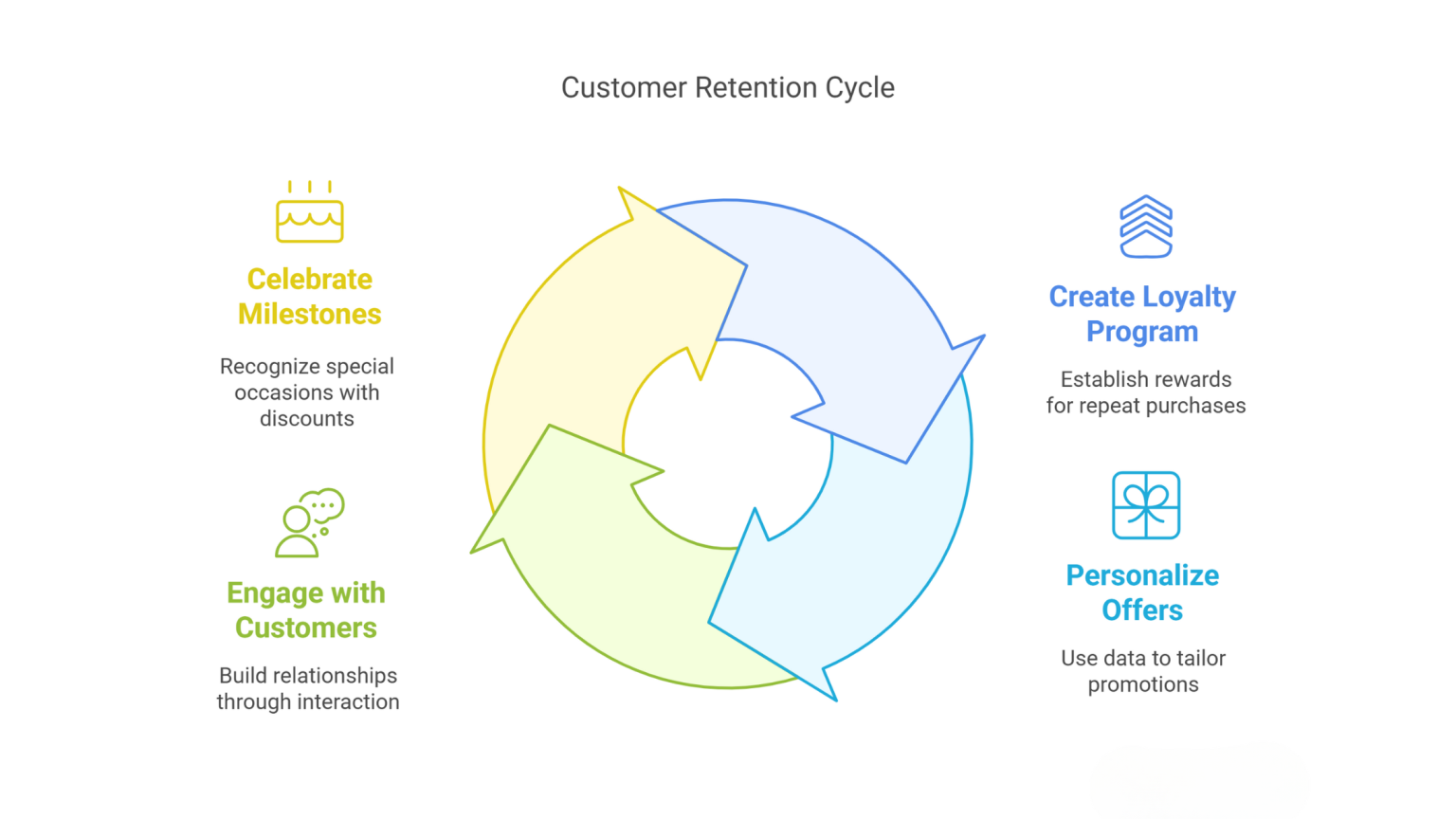 8 Types of Social Media Marketing Campaigns (+ Examples)