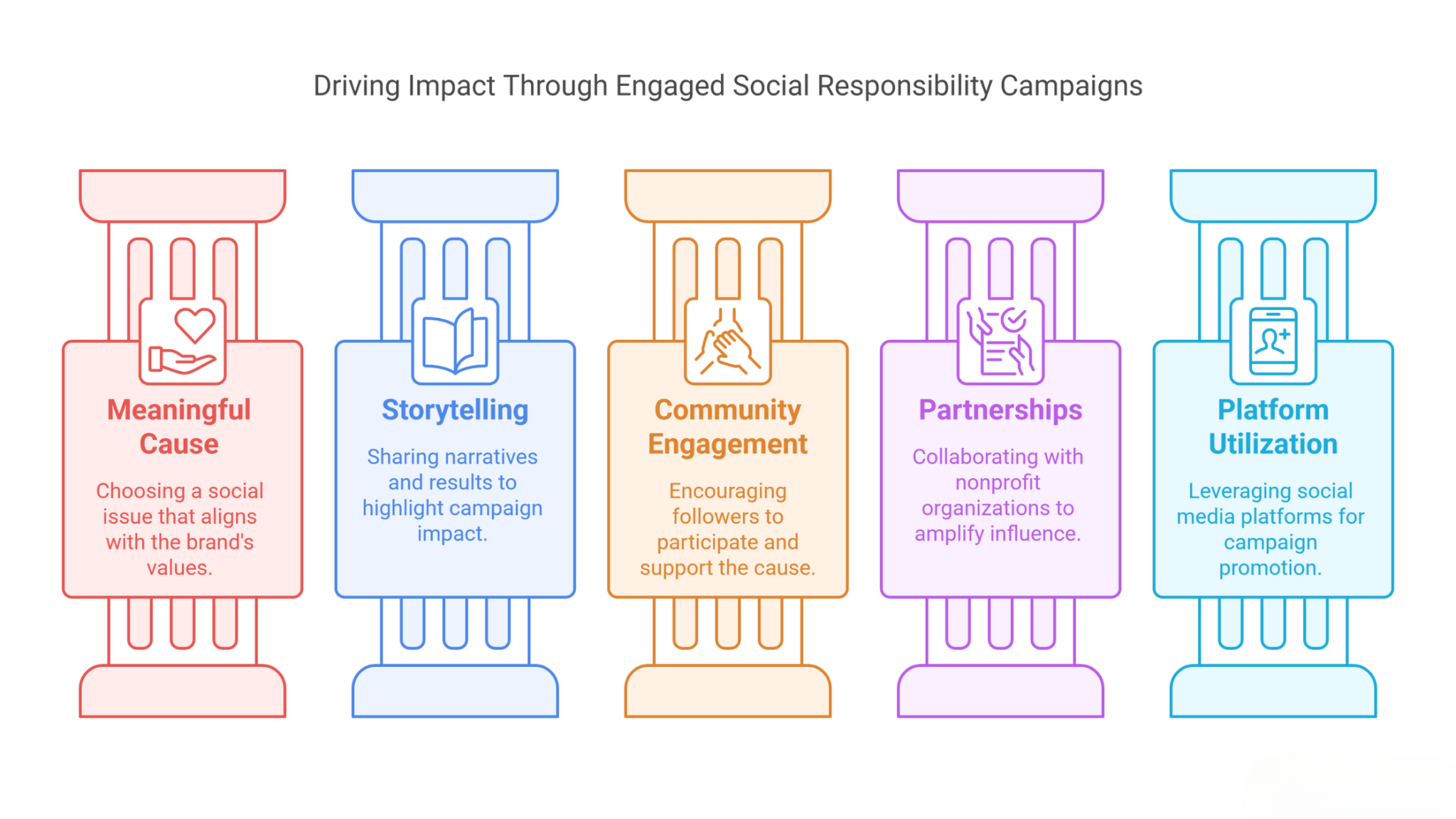 8 Types of Social Media Marketing Campaigns (+ Examples)