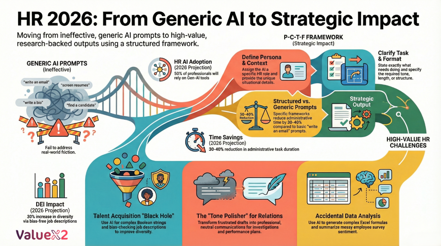 50 Research-Backed AI Prompts for HR (2026) | Talent, Ops & DEI